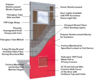 FRP Doors and Frames - McKinney Door Solutions